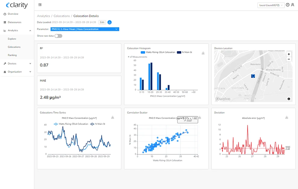 Clarity Dashboard | Streamline Air Quality Management